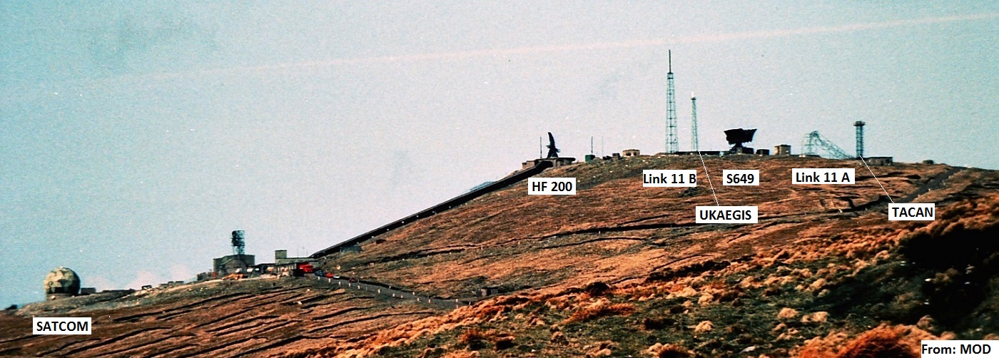 A History of RAF Saxa Vord: Saxa Vord - The ADGE Data Links Buffer ...