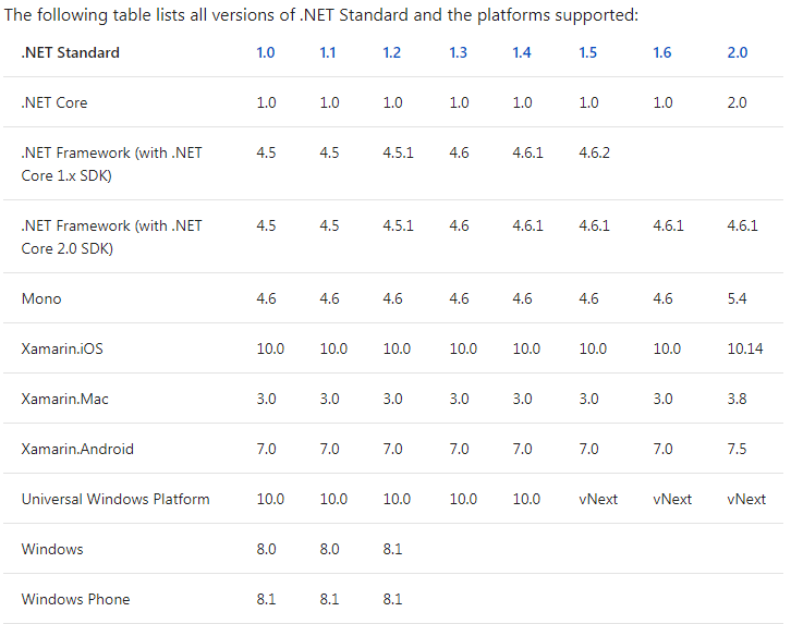 karatejb: [.NET Standard] Quick start