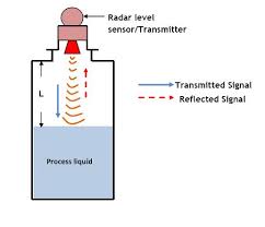 RADAR LEVEL TRANSMITTER
