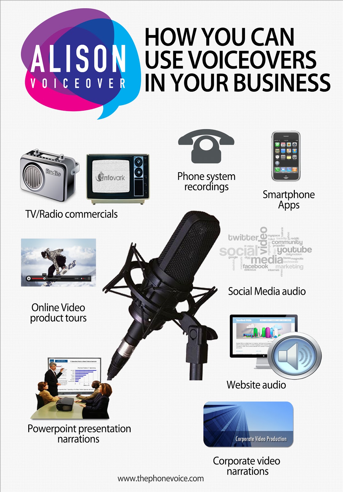 The Phone Voice: Infographic - How Your Business Can Use Voiceovers