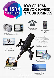 The Phone Voice: Infographic - How Your Business Can Use Voiceovers