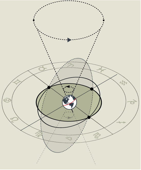 symbologica: Precesija prolećne tačke