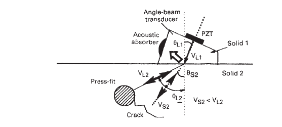 A "MEDIA TO GET" ALL DATAS IN ELECTRICAL SCIENCE...!!: Angle-Beam ...