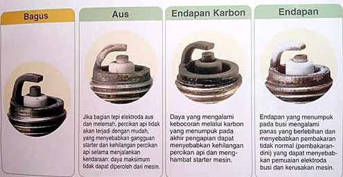Cara Benar Mengecek Dan Ciri Busi Motor Mau Mati Dan Sudah Mati | Tedo ...