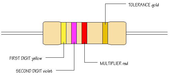 chip level information: Resister