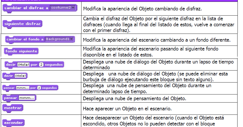 INFORMATICA Y TECNOLOGIA RONALD: 10º CONCEPTOS BÁSICOS SCRATCH