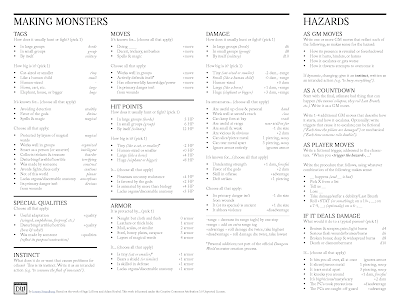 Spouting Lore: Monster Creation Cheatsheet