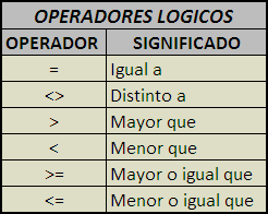 Operadores logicos de excel : Operadores Logicos en Excel