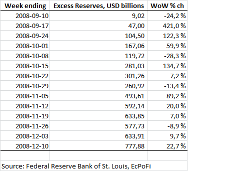 How Do You Calculate Total Reserves