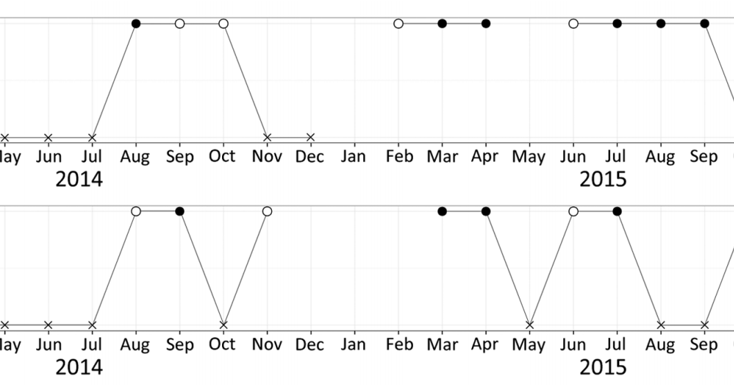 The ineradicable Mycobacterium chimaera