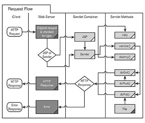 Servlet: Servlet Basic Concepts