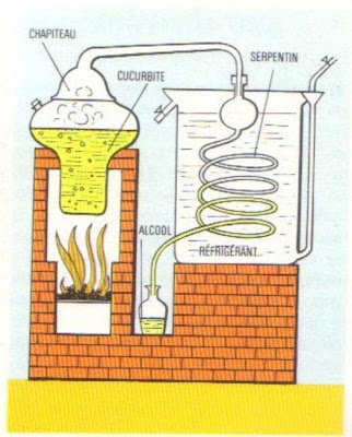 Comment ça marche alambic - Comment c'est fait