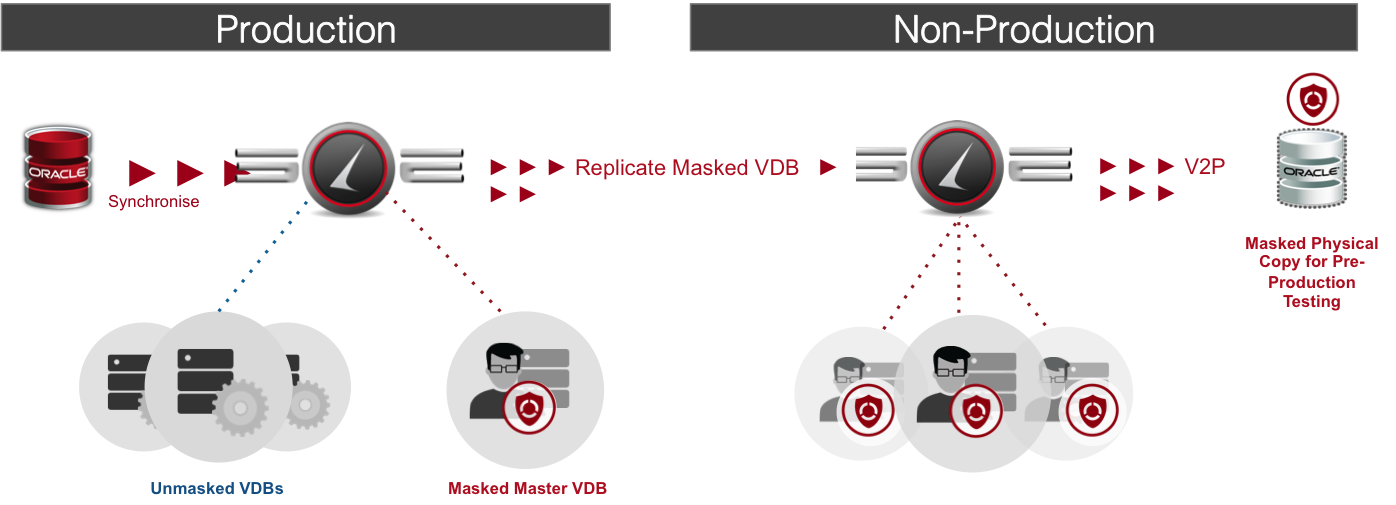 Delphix: The Business Case for Delphix Data Masking
