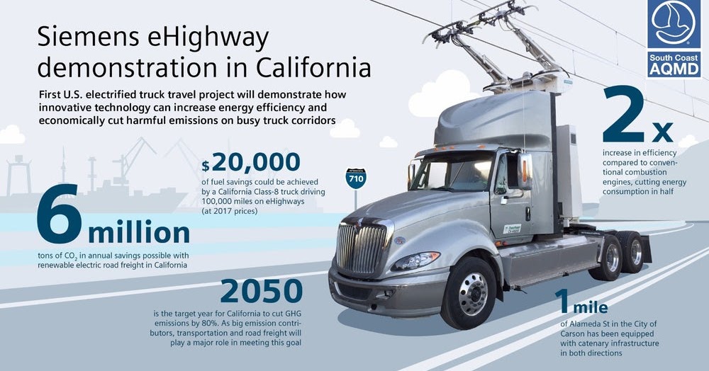 캘리포니아에 설치된 eHighway