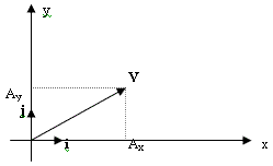 FISICA: MAGNITUDES VECTORES Y ESCALARES