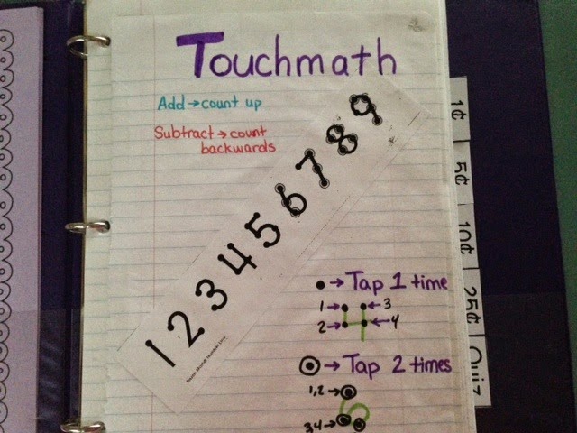 Mrs. Powers: Interactive Math Notebooks