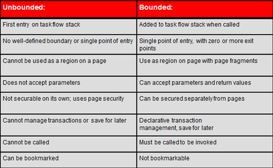 ADF/OAF For Oracle Techies: November 2012
