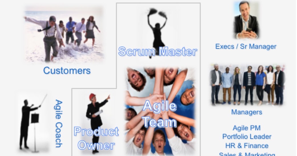 Agile Adoption Roadmap: Robust Agile Organization - Core Roles and Beyond!