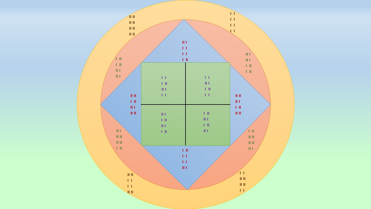 Revista Digital @visionifaorisa: OGBA ASE - EL JARDÍN DEL PODER