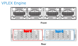 Discover Technology: EMC VPLEX Architecture