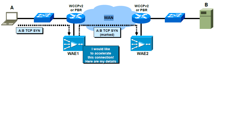 Networking (Concepts,Knowledge and Experience): Cisco WAAS (Basic concepts)