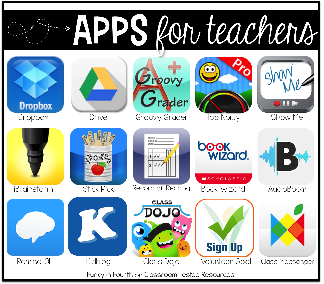 Back to School with Technology | Classroom Tested Resources