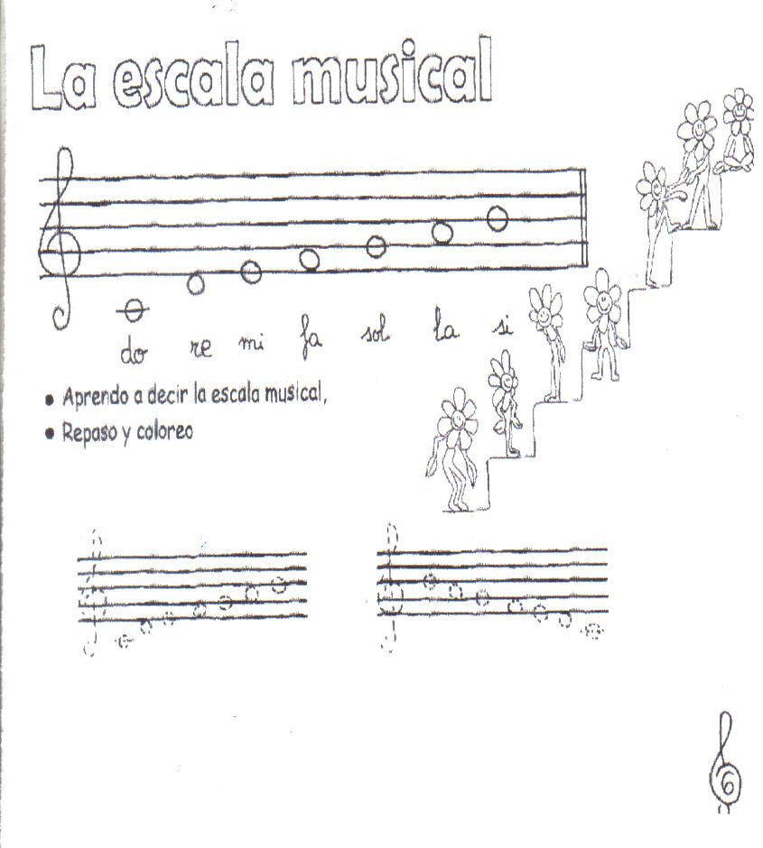 MUNDO MUSICAL: LA ESCALA MUSICAL