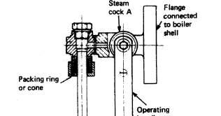 Procedure for Blowdown of Boiler Guage Glass | Marinesite