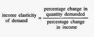 Econowaugh AP: Elasticity 3 - YED , Income elasticity of demand