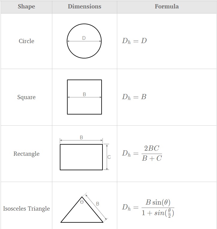 Product Design Engineering: January 2014