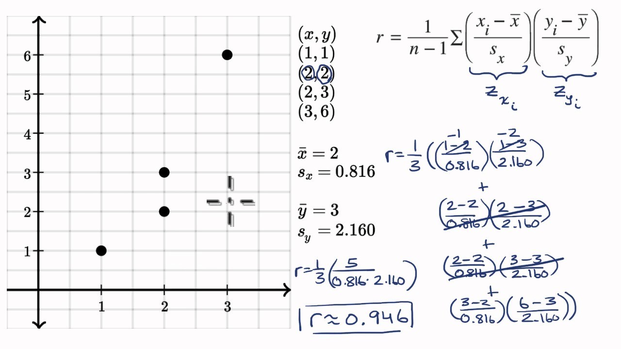 Correlation Coefficient