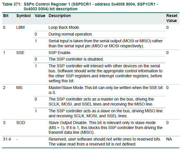 Forty-Two, and now?: May 2015