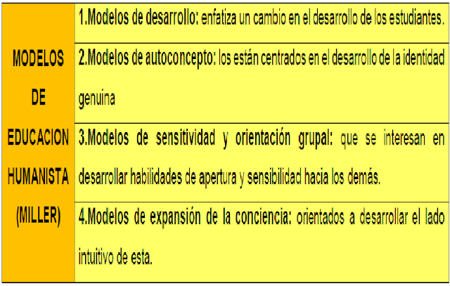 RESUMEN DEL PARADIGMA HUMANISTA
