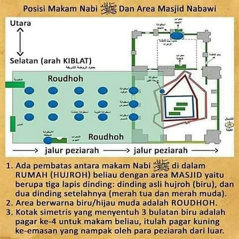 Makam Nabi Muhammad Yang Asli