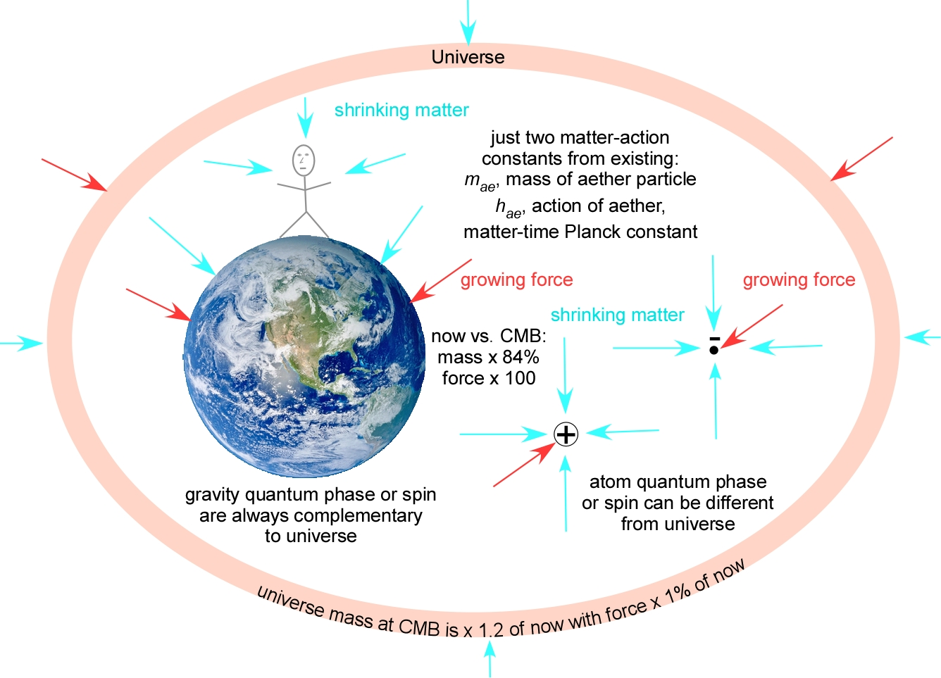 Matter Time, Aethertime: 04/08/19