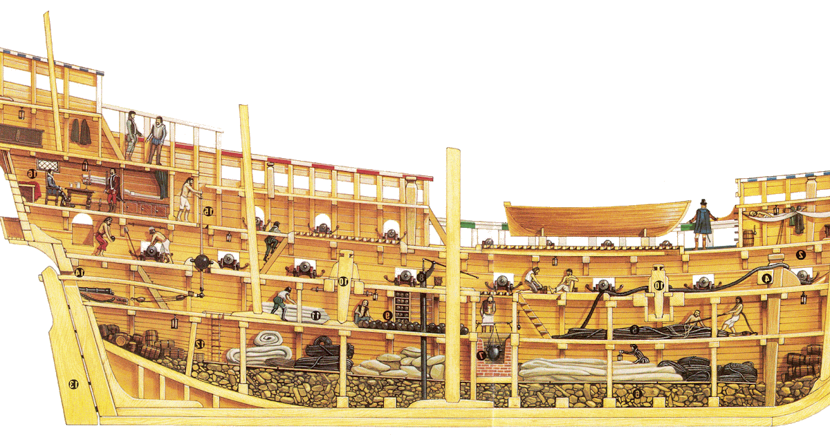 PLAYMOGUARDIAN: Pañol de víveres