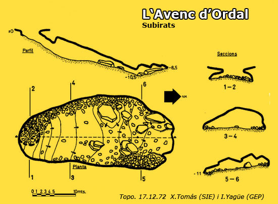 Caminos y Caminatas : - Ruta por el Ordal, Avenc d'Ordal, Castillo de ...