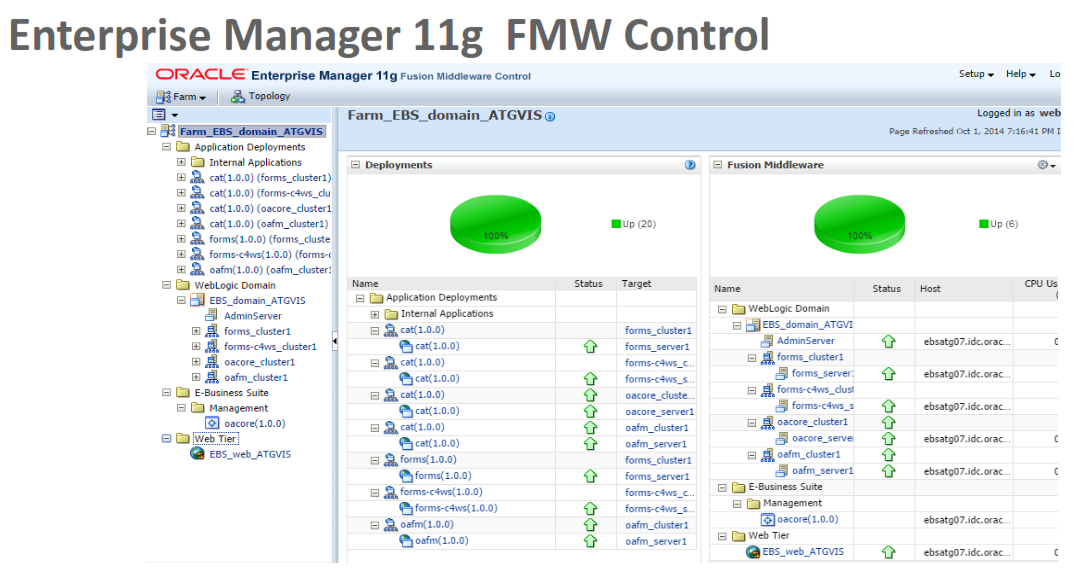 Fusion Middleware in E-Business Suite 12.2