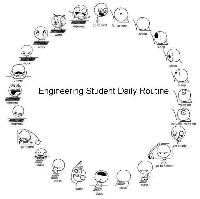 Civil Eng. Notes: Engineering Student Daily Routine