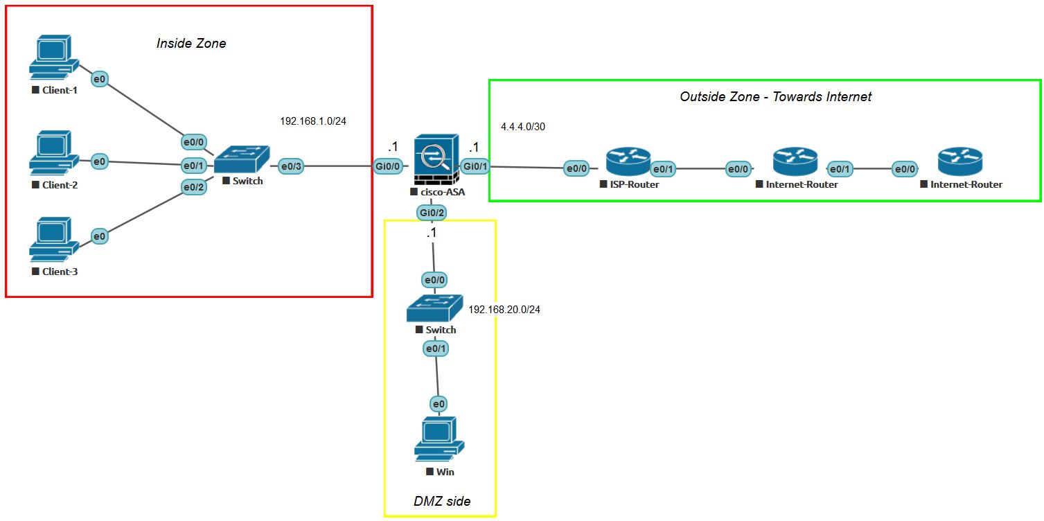 How to Set up Basic Cisco ASA Firewall