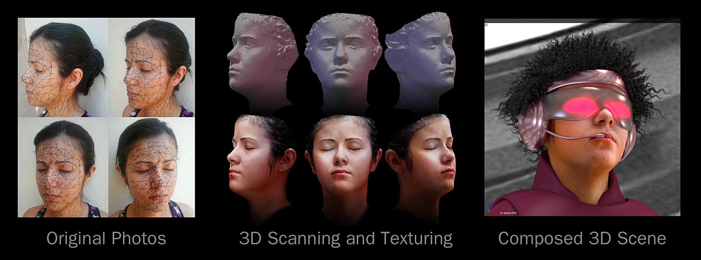 ATOR: Scanning a face in 3D with photos