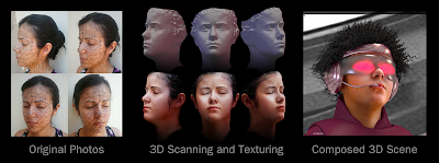 ATOR: Scanning a face in 3D with photos