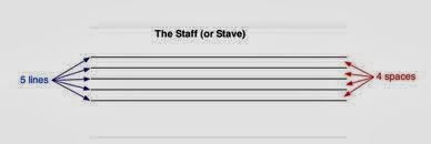 Click on: BASIC MUSICAL CONCEPTS