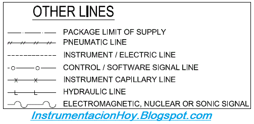 Instrumentación Hoy: INTERPRETAR UN P&ID