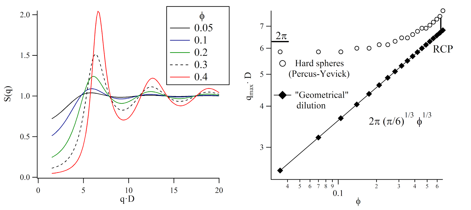Blitiri: The structure factor of a liquid - part III