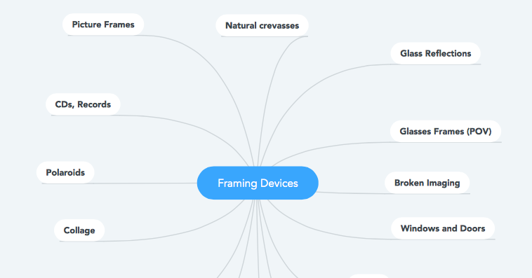 Oliver Robinson Framing Devices Component 2: Mind Map Framing Devices