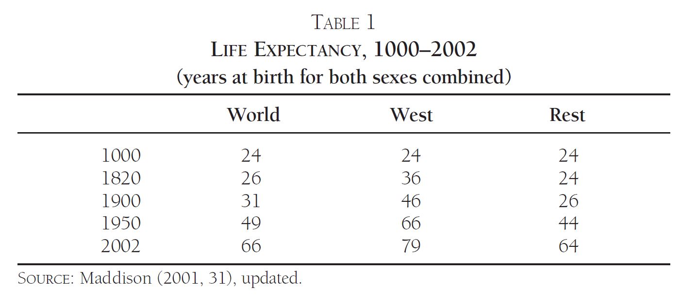 Data Deluge: Growth and Interaction in the World Economy: The Roots of ...