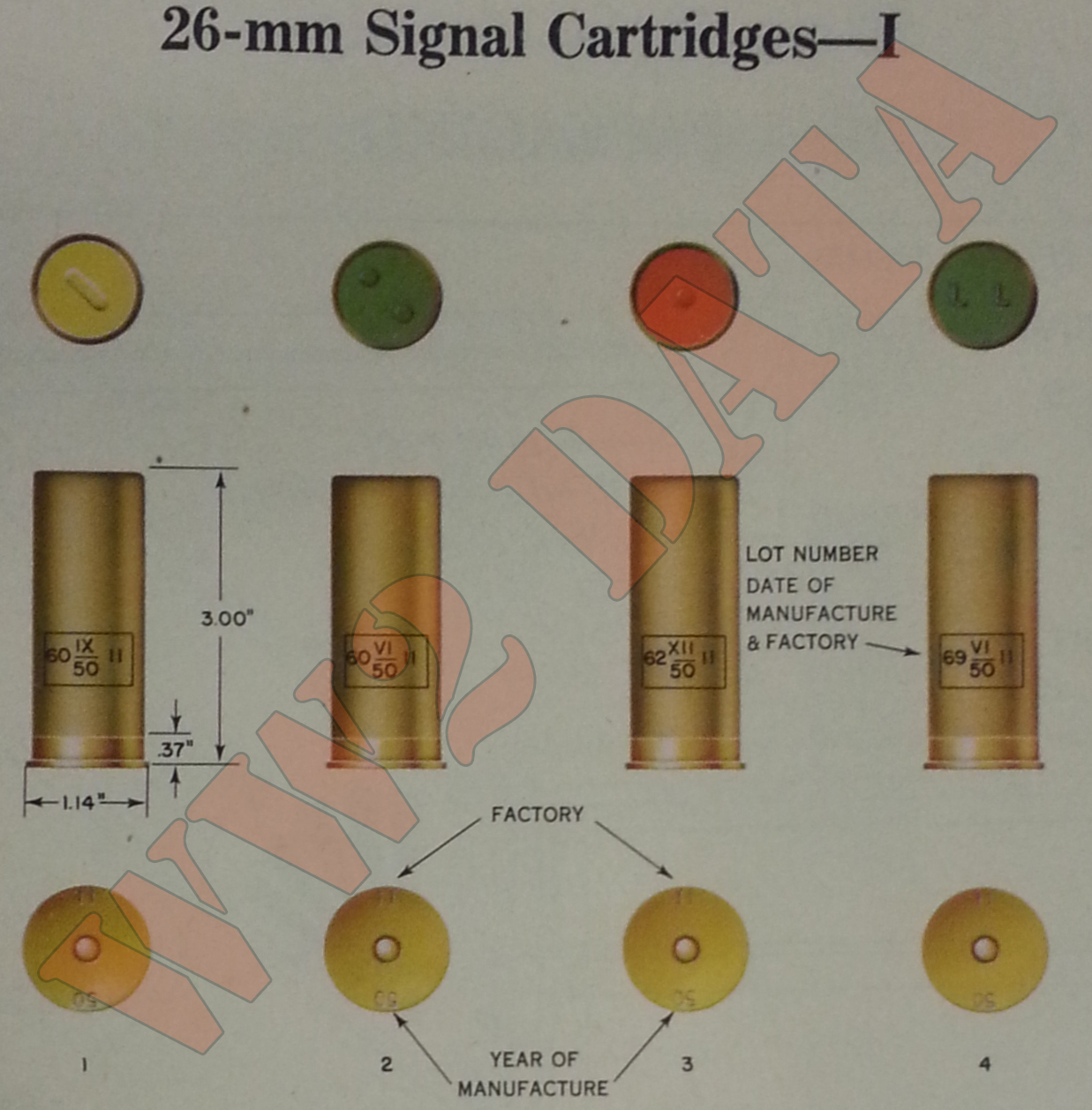 WW2 Equipment Data: Soviet Explosive Ordnance - 26mm Pyrotechnics