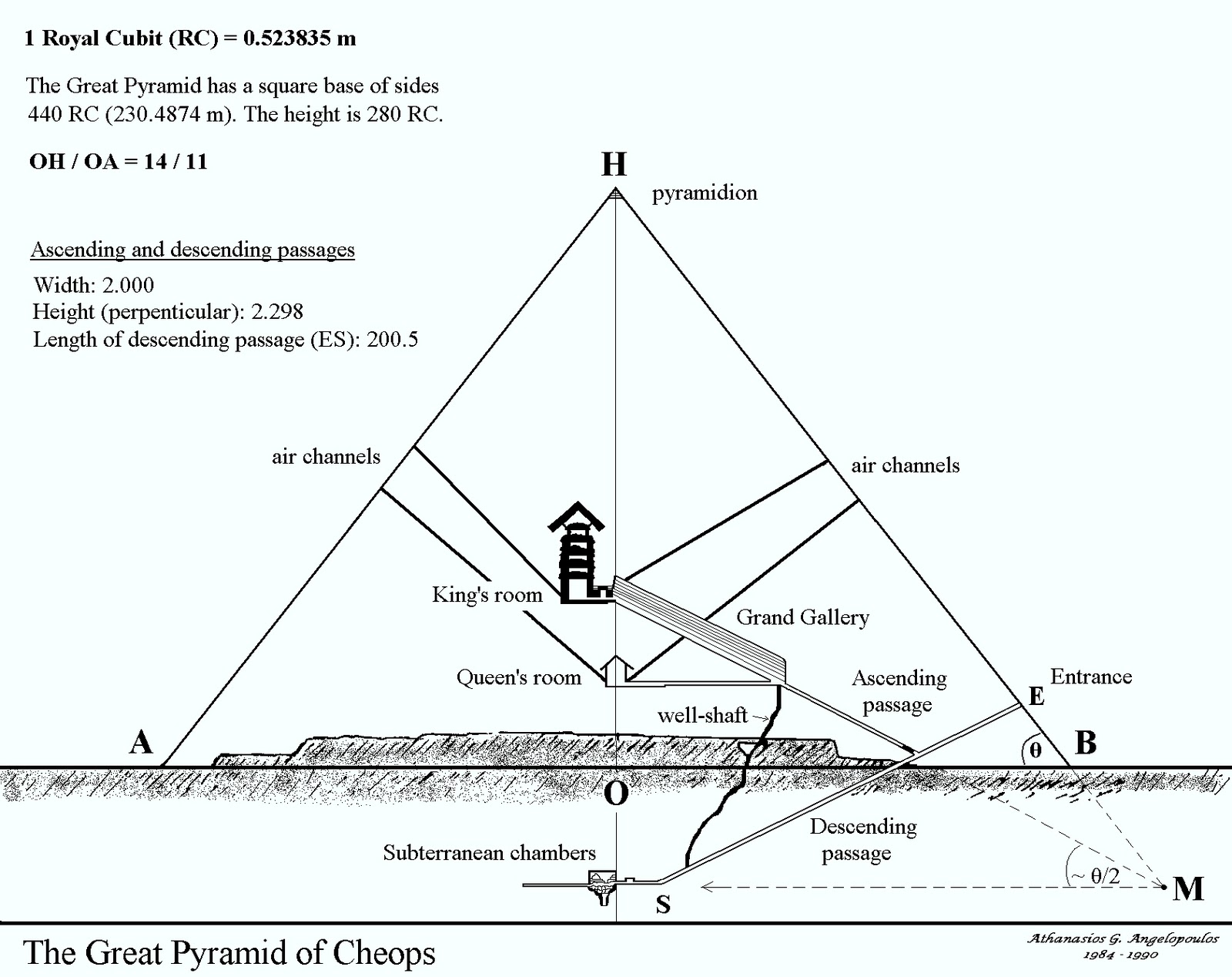 Metron Ariston: The Great Pyramid of Cheops
