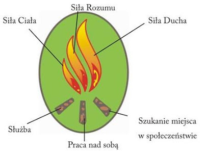 13 PWDDH Santy: Naramiennik wędrowniczy